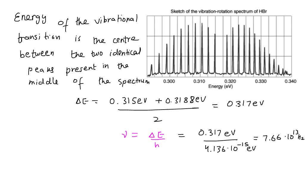 SOLVED: How to calculate the rotational constant from an FTIR spectra ...