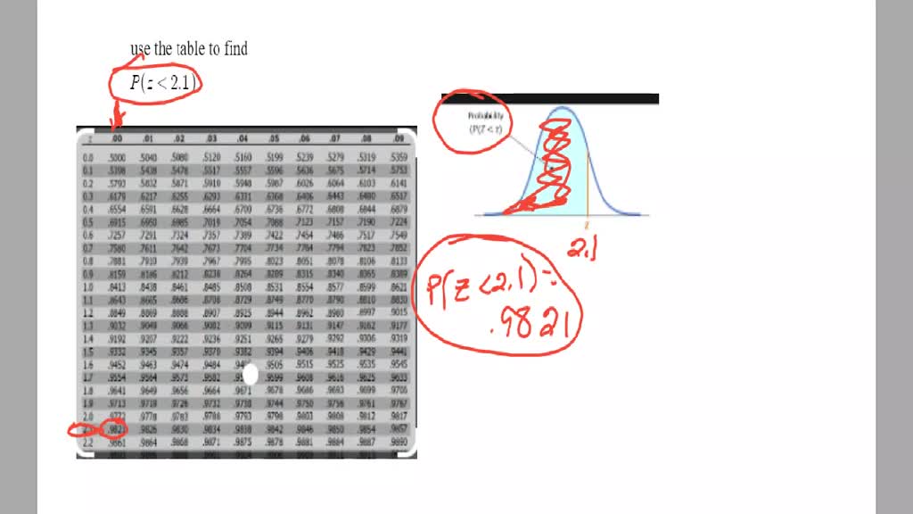 SOLVED: Now draw the standard Normal distribution, label the mean and ...