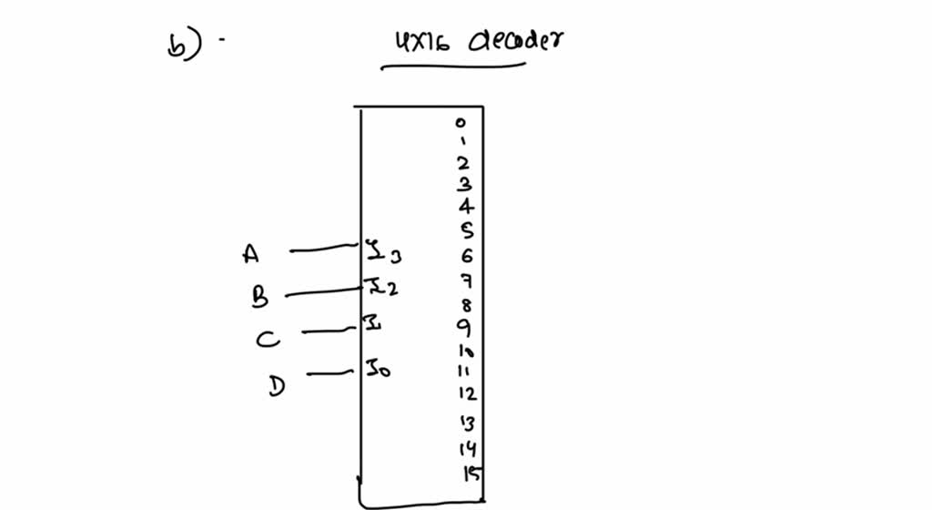 Q9 10 Marks A A Rom Is Used To Implement The Boolean Functions Given Below Y Abcd Ab