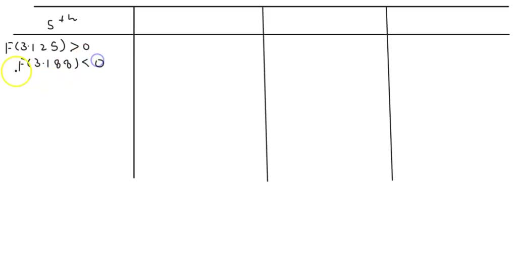 SOLVED: Finding Roots Homework Q1= Determine the root of the given ...