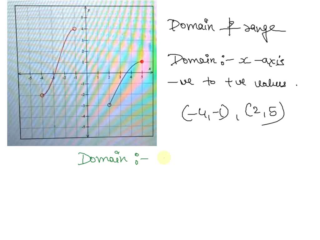 SOLVED: Tne entire graph of the function g is shown in the figure below ...