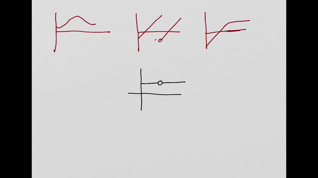 SOLVED: 3. Given the sign charts below for the first and second ...