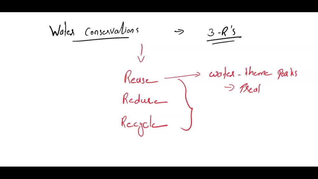 SOLVED: Water conservation is necessary and important. How do the 3 R's ...