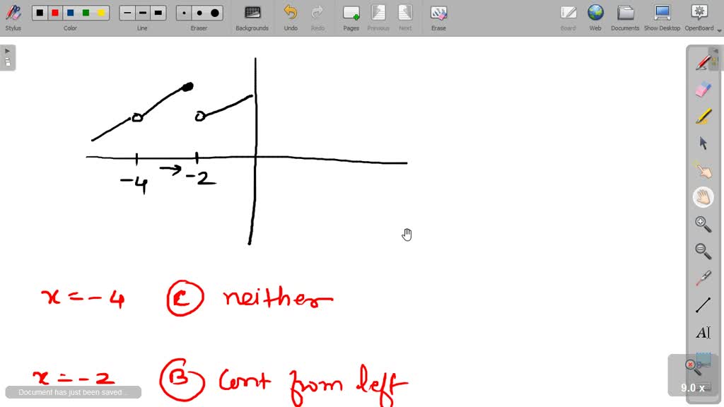 SOLVED: 'wcbassign nct From the graph of f, state each X-value at which ...