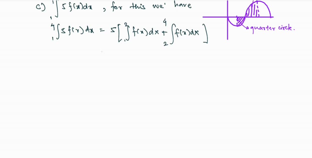 SOLVED: (1 pt) Evaluate the integrals for f(x) shown in the figure ...
