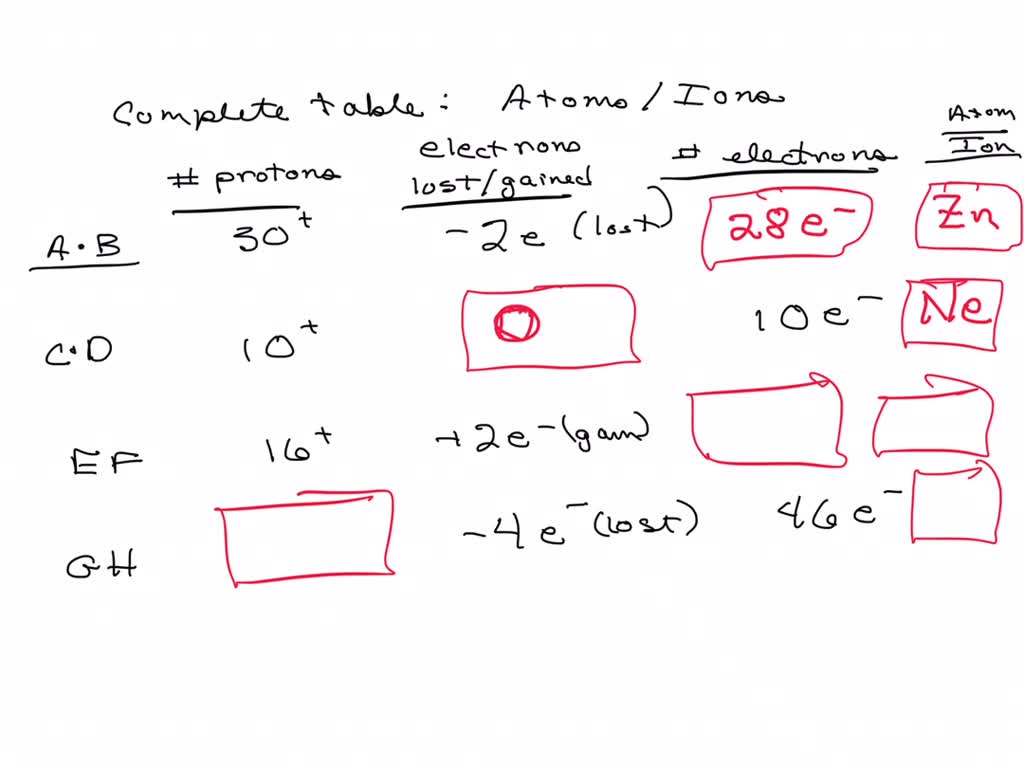 SOLVED: Complete the following table for atoms or ions: Parts Number of protons Electrons lost ...