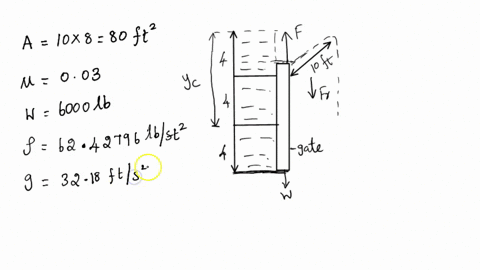 SOLVED: On one side, water stands level with the top of a vertical rectangular gate 4 ft wide ...