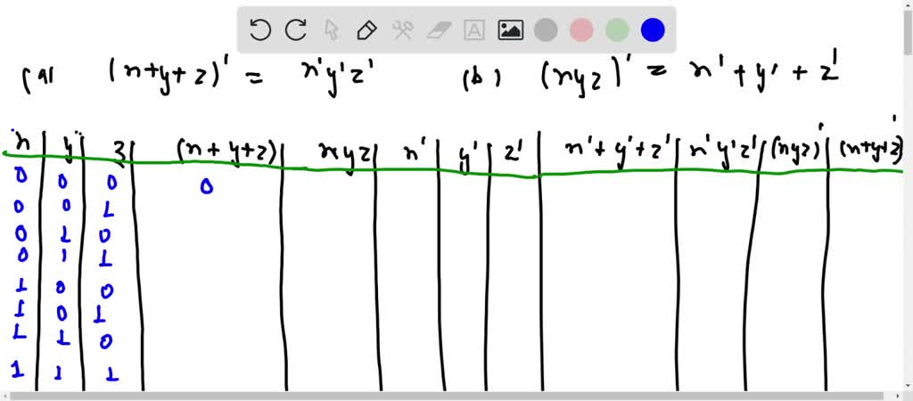 SOLVED: Demonstrate the validity Of the following identities by means ...