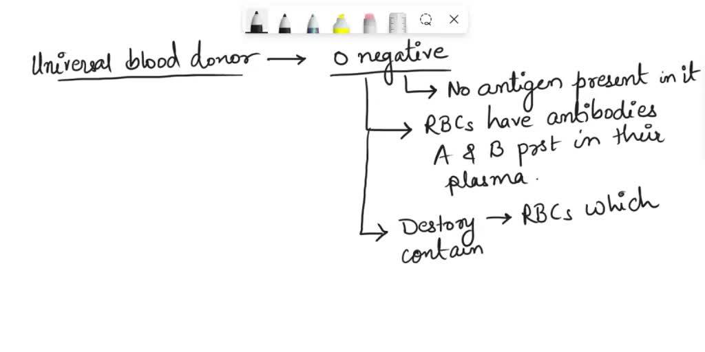 SOLVED: A person with the universal donor blood can received what blood ...
