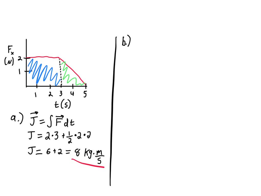 SOLVED: The force shown in the force vs time graph below acts on a 2.7 ...