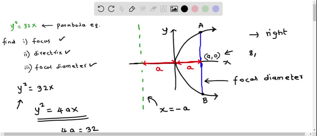 SOLVED: An equation of a parabola is given. y2 = 32x (a) Find the focus ...
