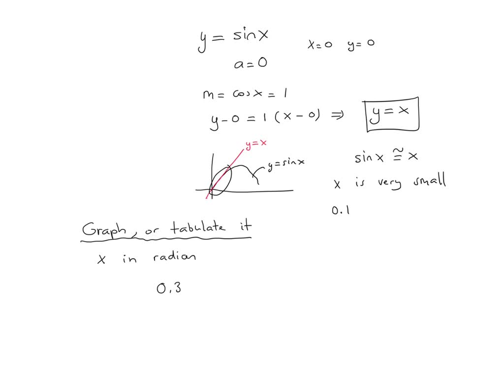 Verify the given linear approximation at a = 0. Then use a graphing calculator or computer to ...