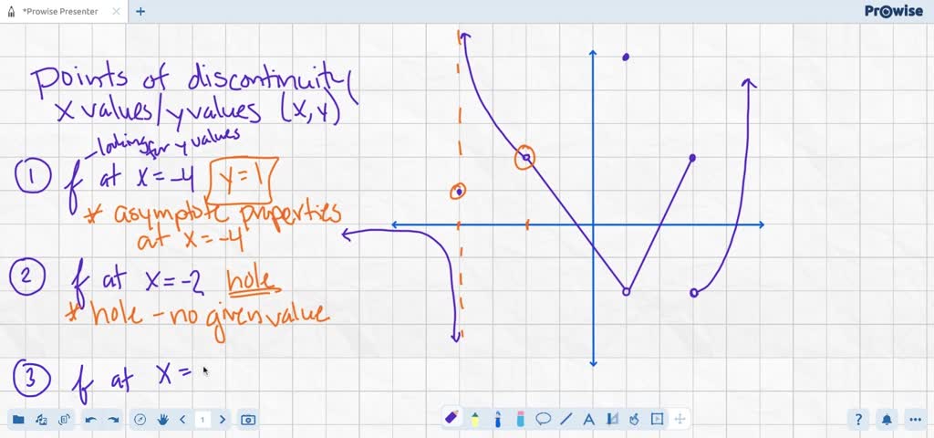 SOLVED: point) Use the given graph of the function f to determine the ...
