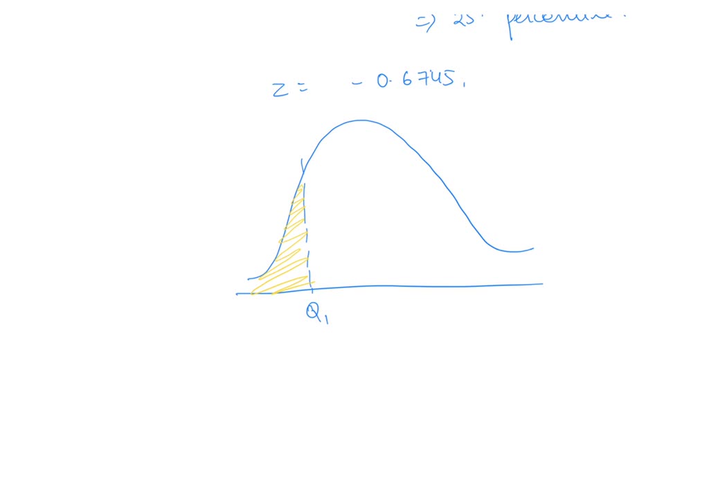 SOLVED: What is the area under the standard Normal curve to the left of ...