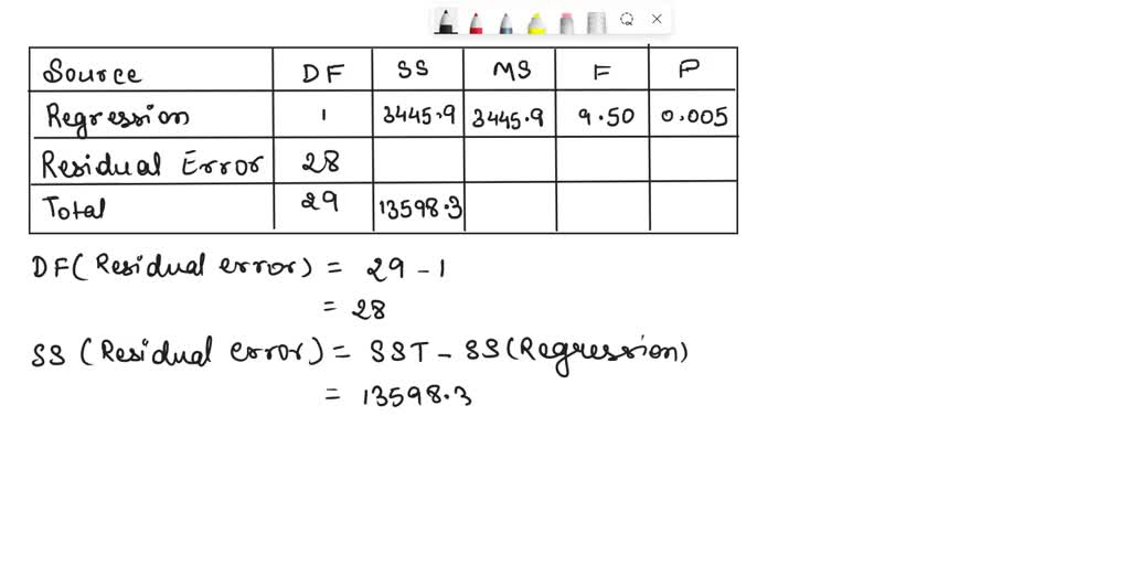 SOLVED: The following is an ANOVA table from a simple linear regression output. Based on the ...