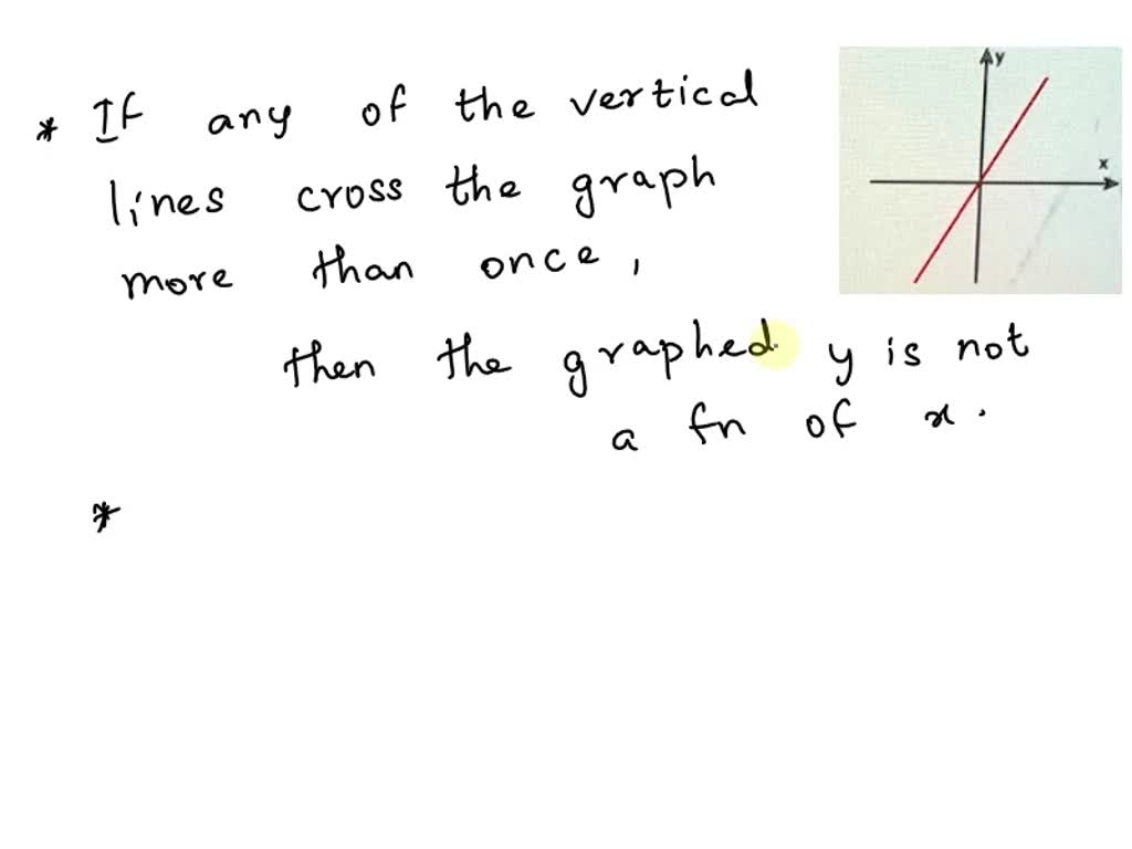 Solved Question35 2points Use The Vertical Line Test Which Visa Function Of Function Not Afunction