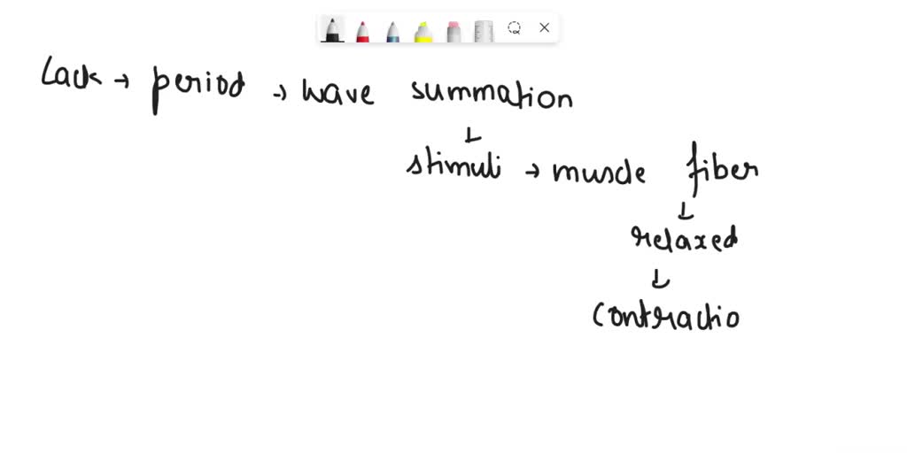 SOLVED: How does the lack of an unresponsive period in skeletal muscle ...