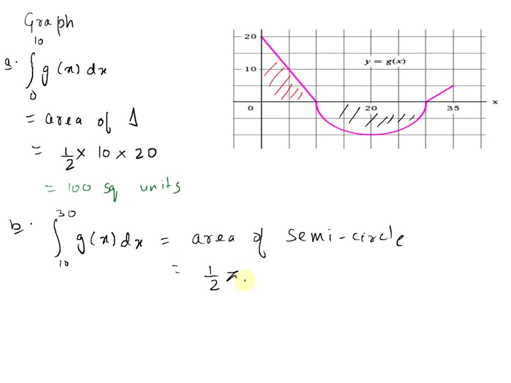 SOLVED: The graph of g consists of two straight lines and a semicircle. Use it to evaluate each ...