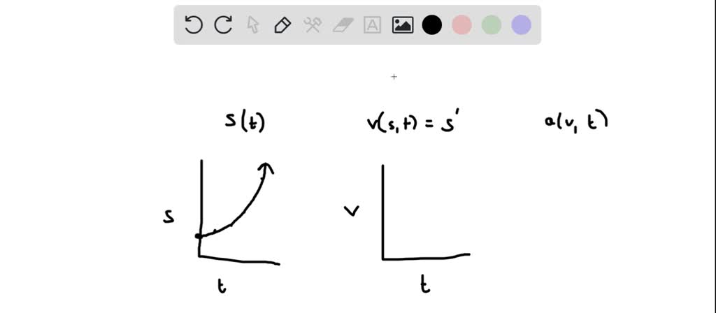 SOLVED: "20. The graphs in the accompanying figure show the position the velocity ds 'dt, and ...