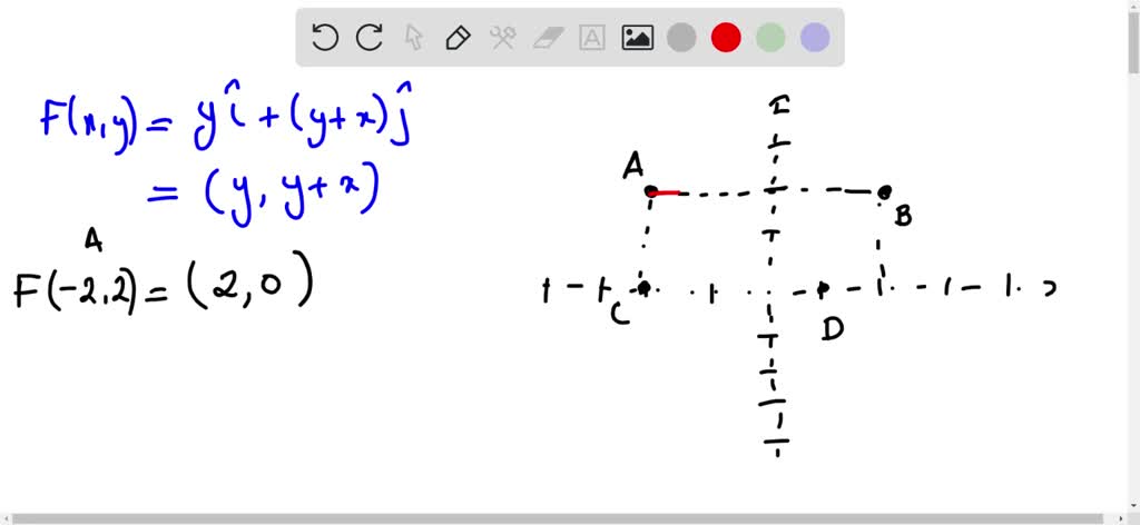SOLVED: Draw influence lines SOLVED: Draw influence lines