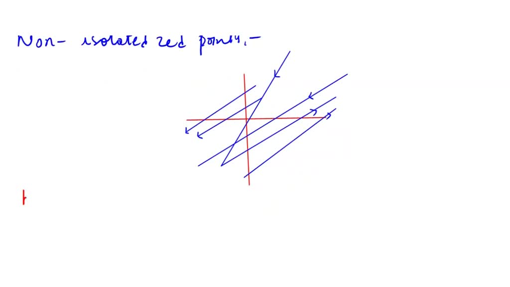 SOLVED: Plot the phase portrait and classify the fixed point of the following linear systems. If ...