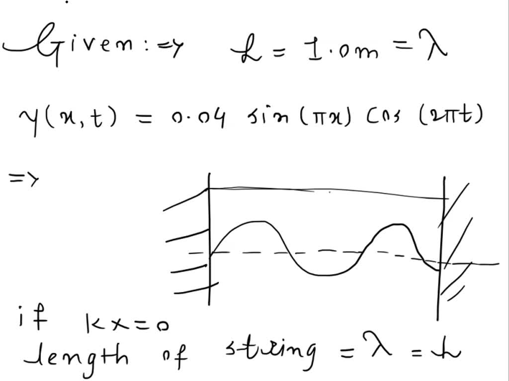 SOLVED: A string whose length is 1.0 m is fixed at both ends and ...