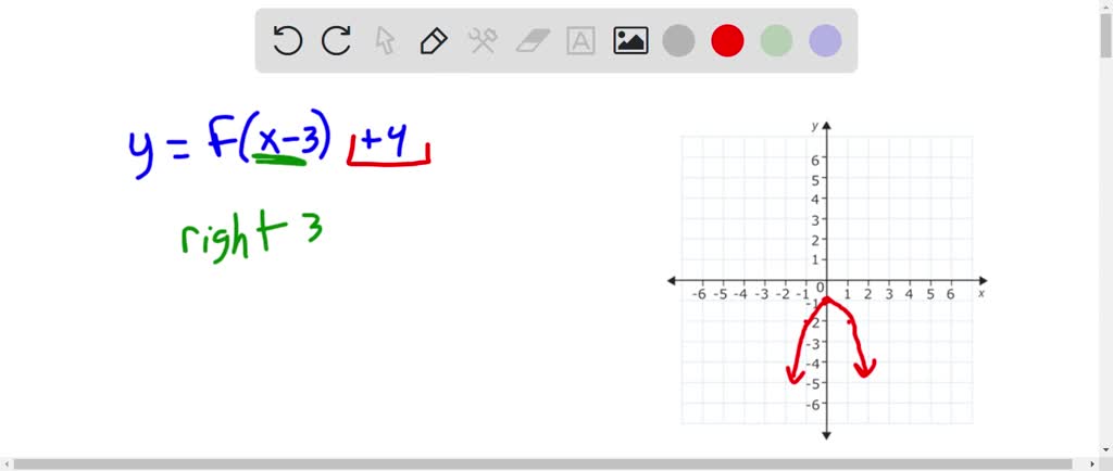 SOLVED: Given the graph ofy == f(a), shown as a red dashed curve, drag the movable blue point to ...