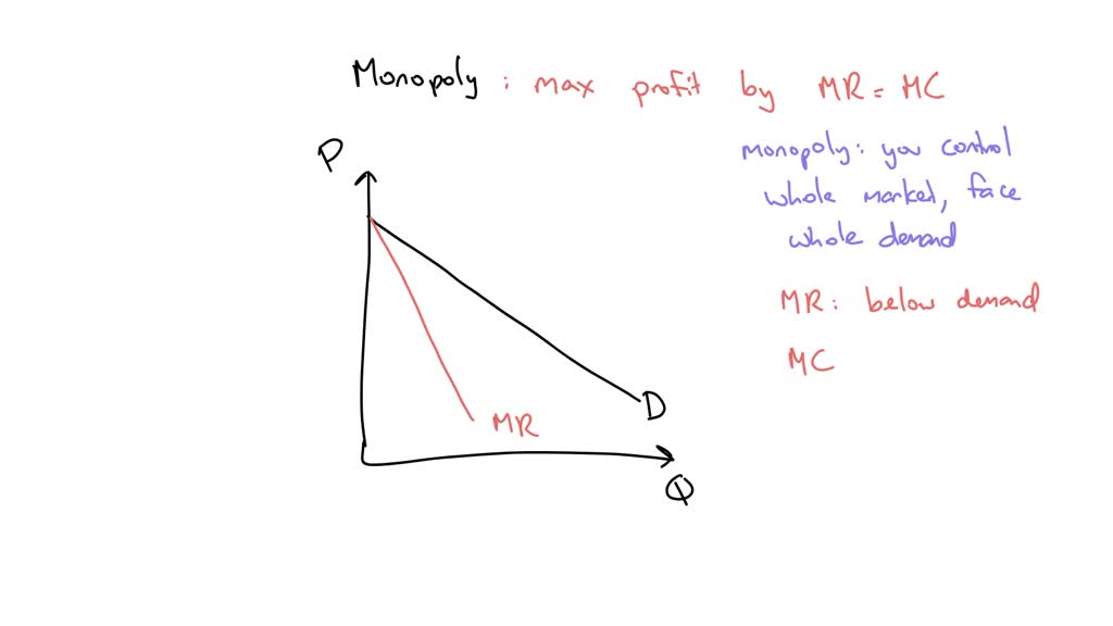 SOLVED: (A) (B) (C) (D) Which of the diagrams correctly portrays a ...