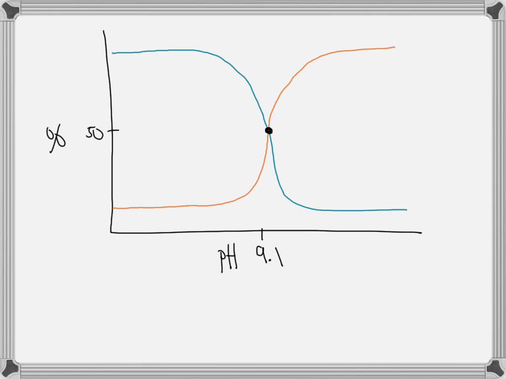 SOLVED: Question 2 (4 points) The graph shows the variation in the ... SOLVED: Question 2 (4 points) The graph shows the variation in the ...
