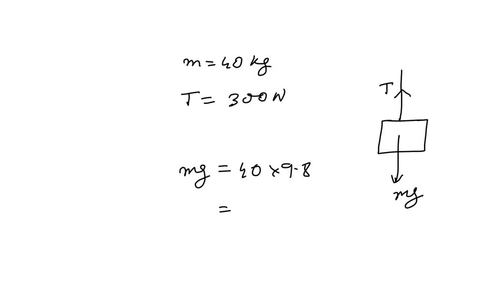SOLVED: A 40kg crate is being lowered from a building. Th tension in ...
