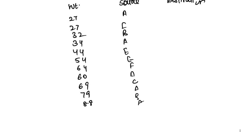 SOLVED: Several communities wish to establish a commuter rail system ...