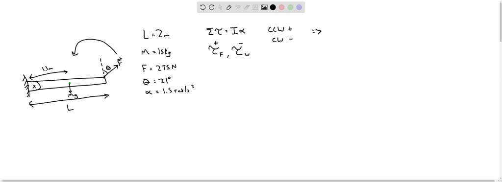 SOLVED: The figure shows a force exerted on the right end of a rod (of ...