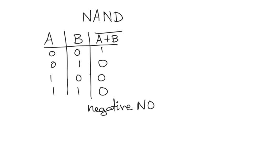 SOLVED: Prove that the NAND gate is universal by showing how to build ... SOLVED: Prove that the NAND gate is universal by showing how to build ...