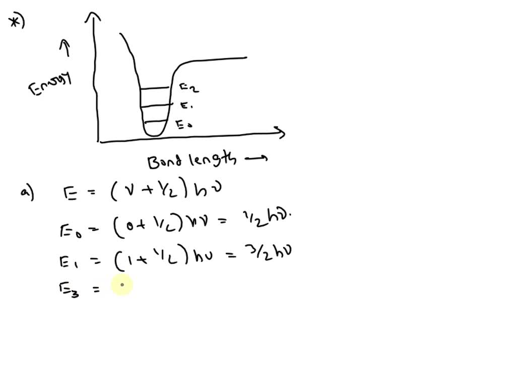 SOLVED: Draw (by hand) the energy profile for an anharmonic oscillator ... SOLVED: Draw (by hand) the energy profile for an anharmonic oscillator ...