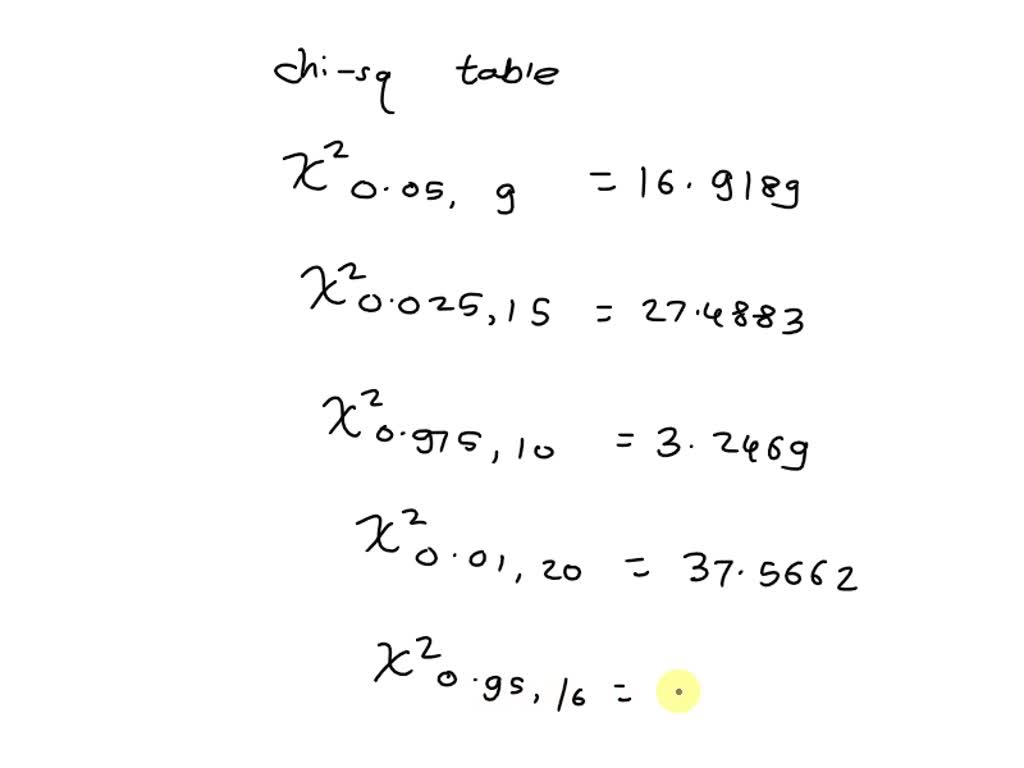 SOLVED: Using The Chi-Square Distribution Table, find the values for x2left and x2right of the ...