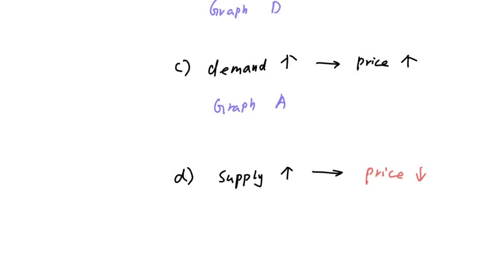SOLVED: Texts: X Graph 1 Graph 2 Problem 1e: Price Ceilings Floors ...