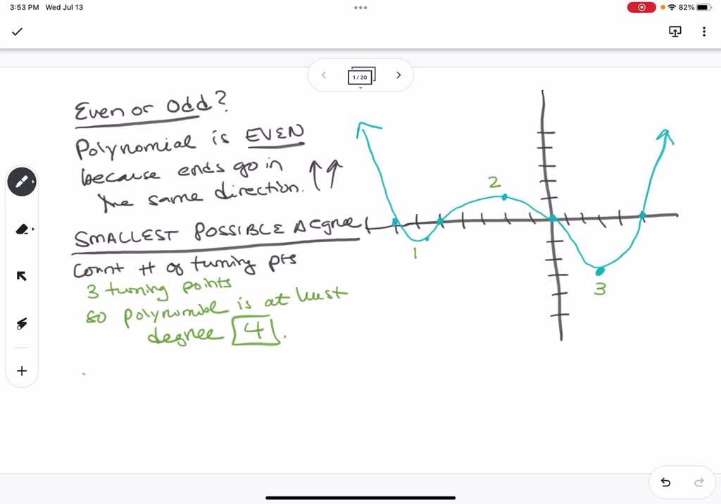 SOLVED: The given graph is the graph of a polynomial function Give the ...