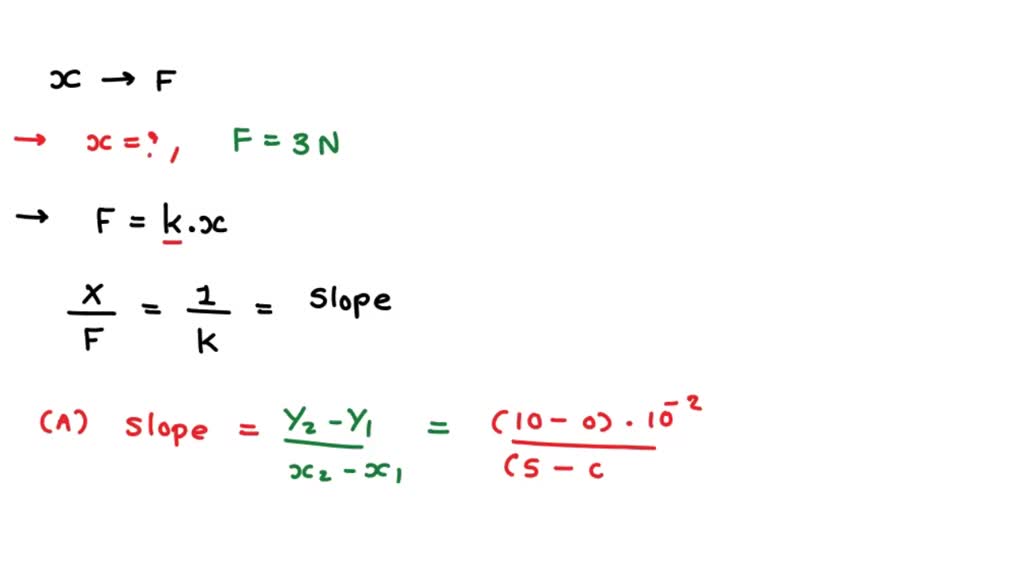 SOLVED: A group of students investigated the relationship between the ...
