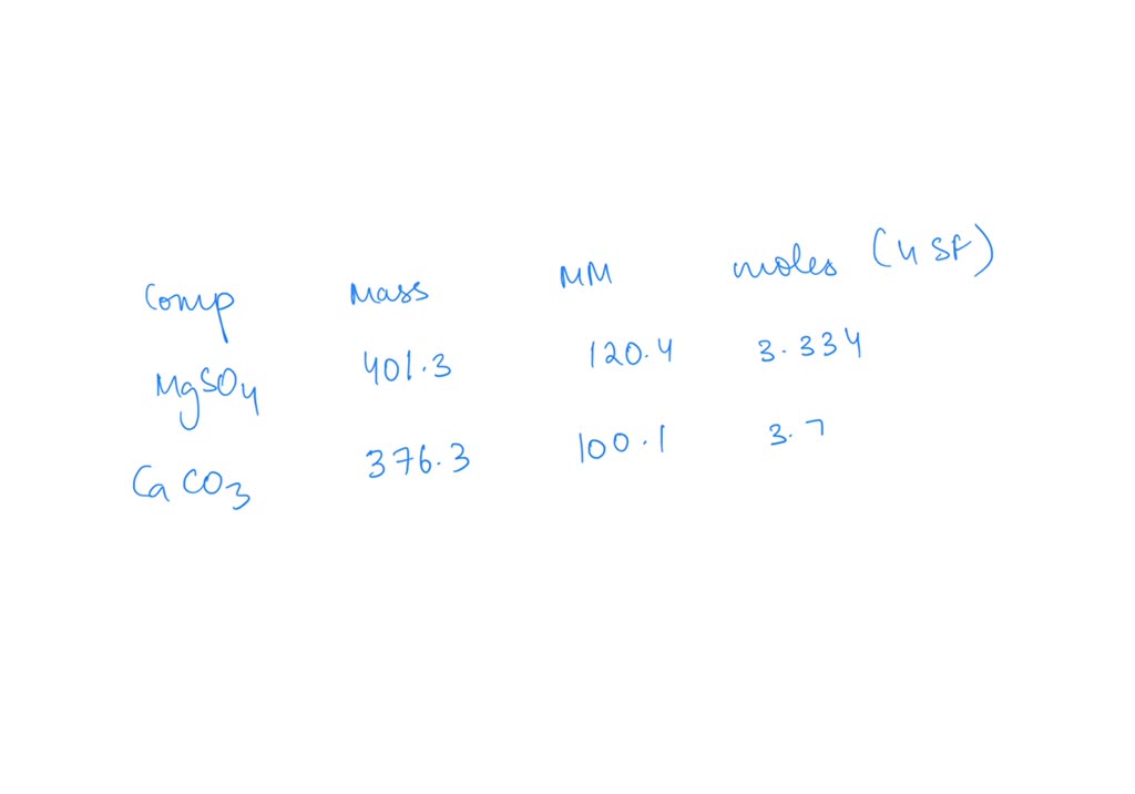 Solved Determine The Number Of Moles For Each Compound Enter Your
