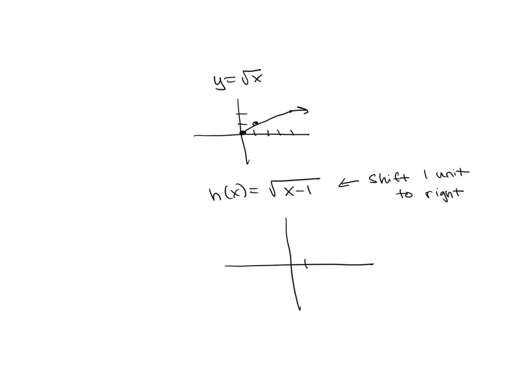 SOLVED: Graph the following function using the techniques of shifting ...