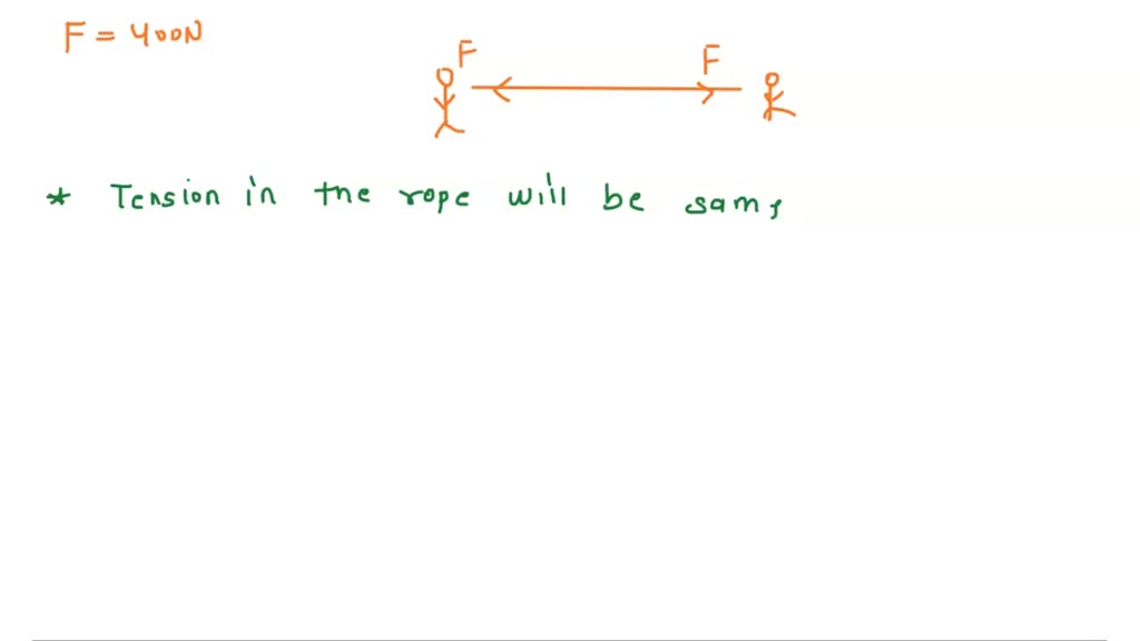 Rope Pulling Tension