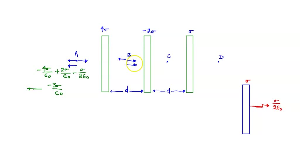 SOLVED: Three infinite parallel planes of charge have charge densities ...