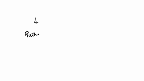 Caprolactam Nylon 6 a. Give a hydrolysis reaction when...