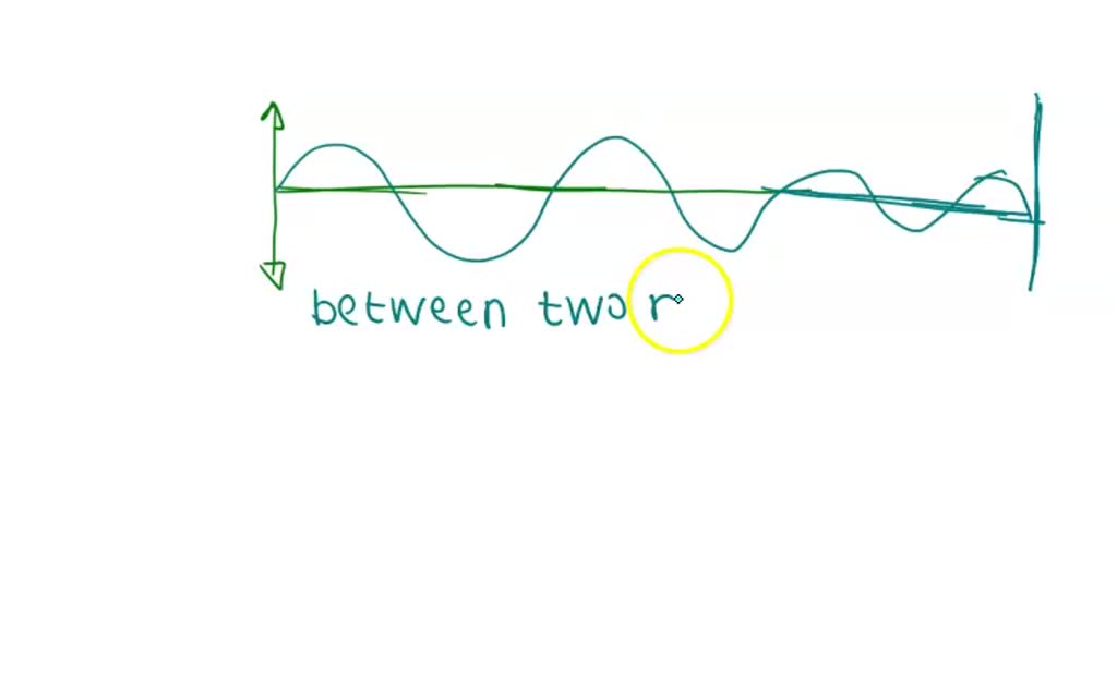 SOLVED: '2.5 For the network graph in Fig 2.69, find the aumber of ...