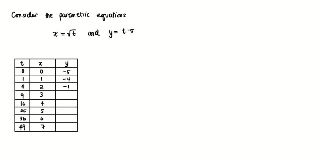 Solved Sketch The Curve Represented By The Parametric Equations X
