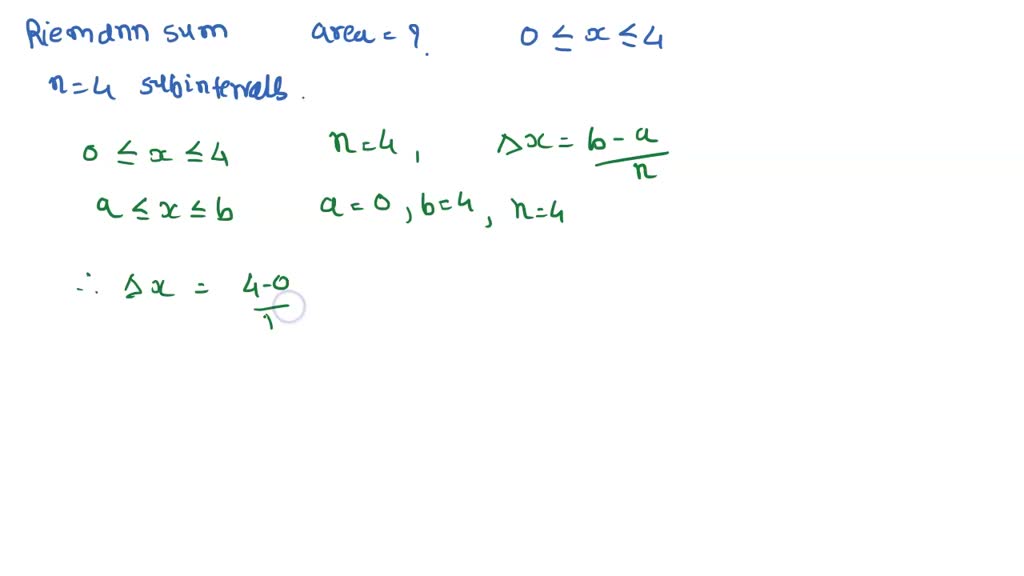 SOLVED: Use Riemann sum to approximate the area under the graph of f(x) (shown below) on the ...