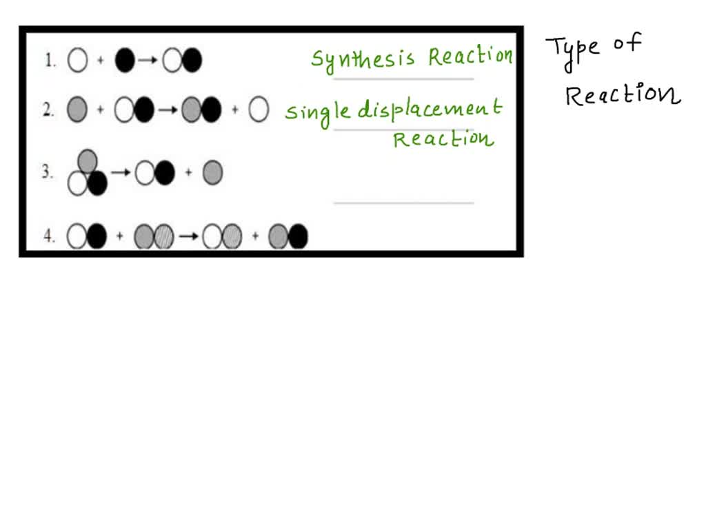 Solved Please Solve This Worksheet Of Chemical Reactions Q 2 Which Type Of Chemical Reaction