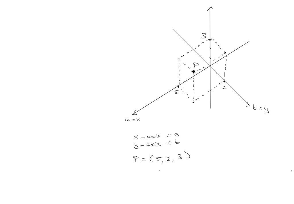 SOLVED: Refer to the figure In a three-dimensional coordinate system ...