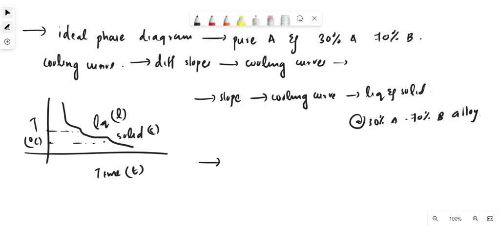 SOLVED: I. Given the ideal phase diagram for complete solubility in the ...