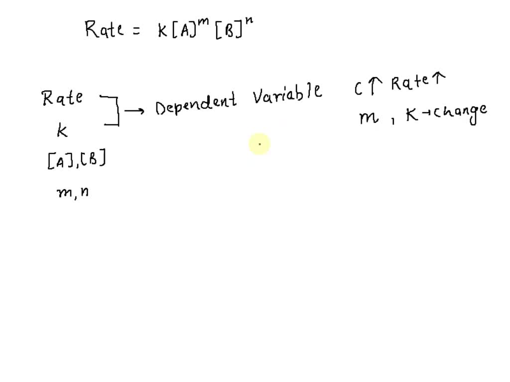 SOLVED: A general equation of rate law is described as an equation ...